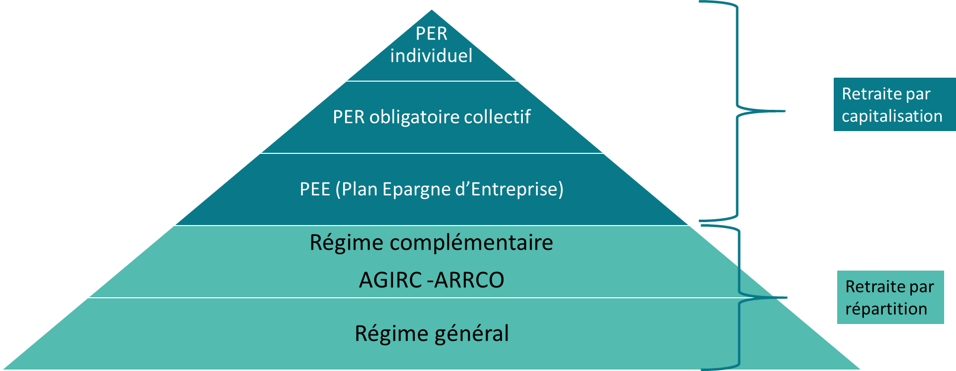 Pourquoi et comment anticiper les départs en retraite de mes salariés ... Pourquoi et comment anticiper les départs en retraite de mes salariés ...
